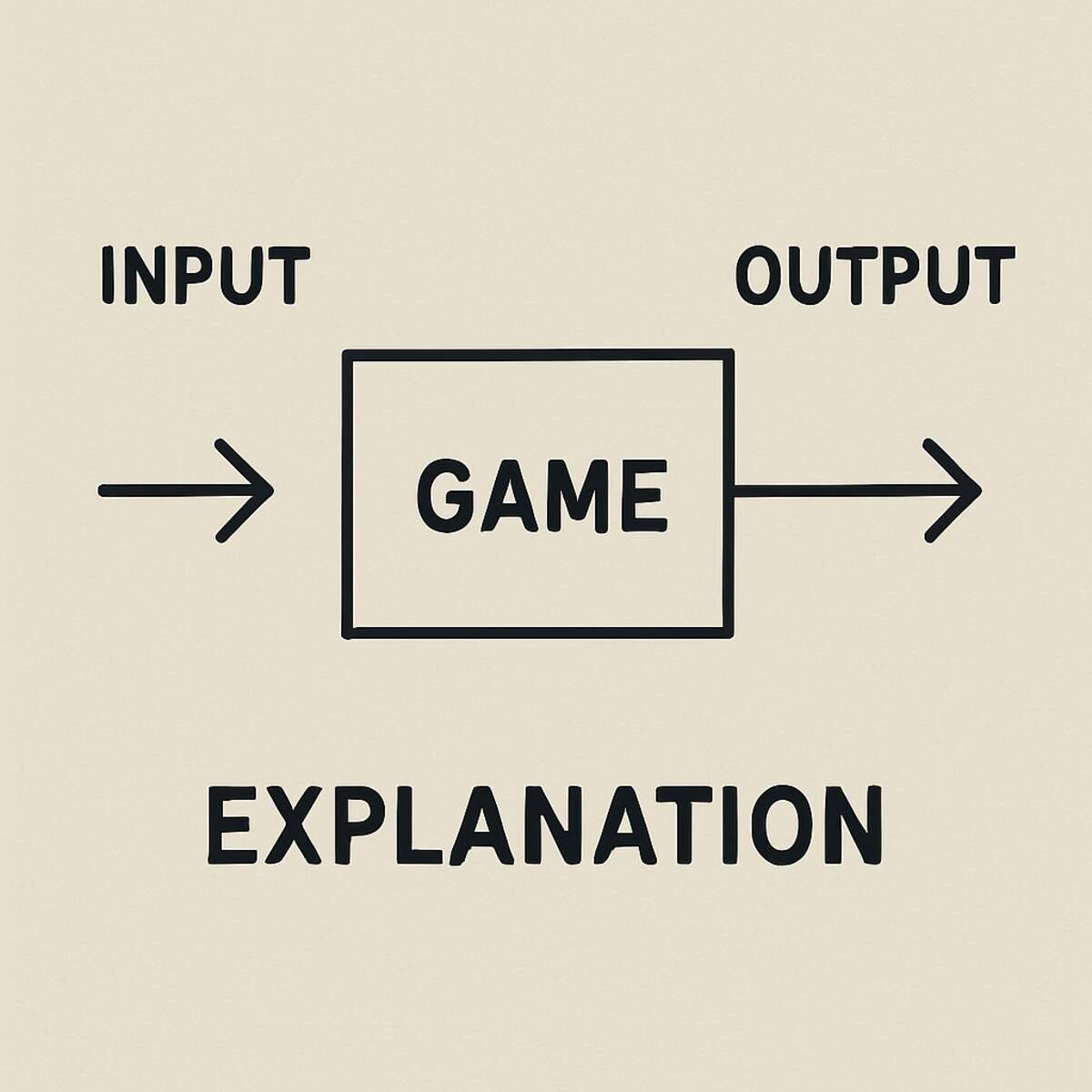 Master Input Output Games Online: Strategies & Benefits
